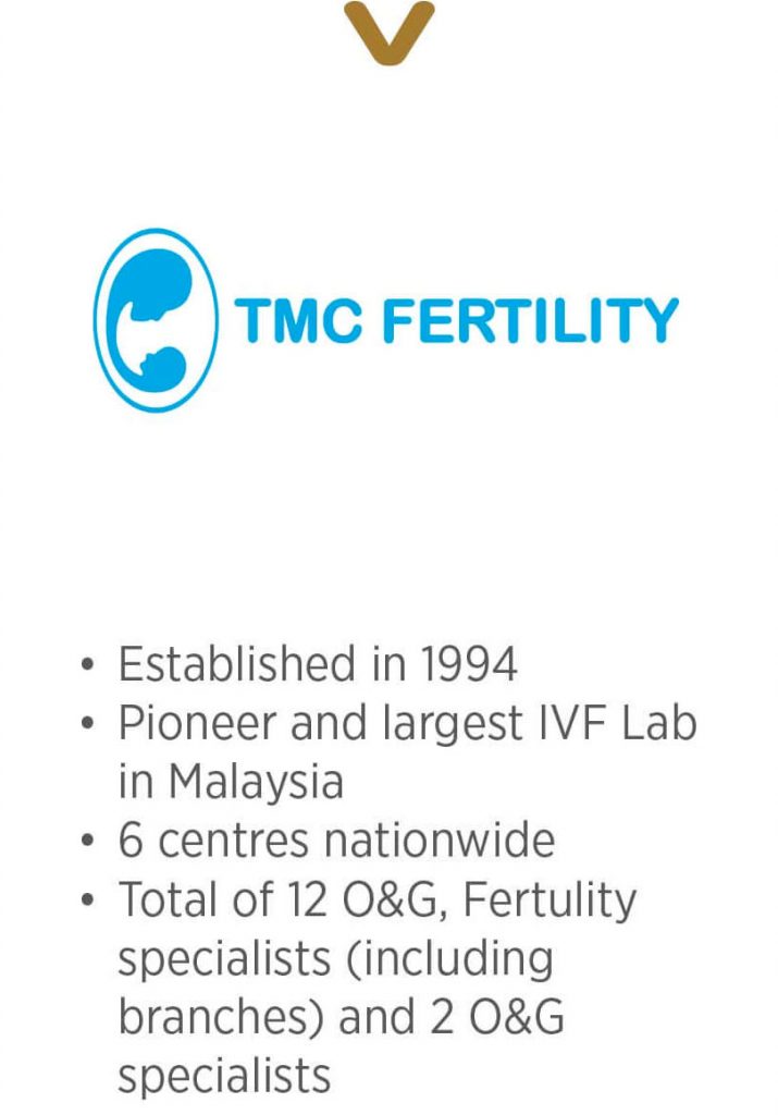Our Network | TMC Life
